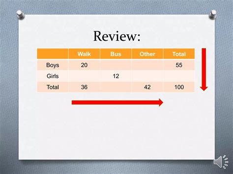 Interpreting Two Way Tables Pptx