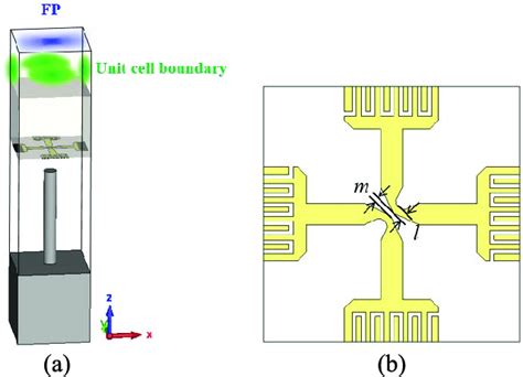 Proposed Unit Cell Structure Of The Dual Polarized Pc The Patterns Are Download Scientific