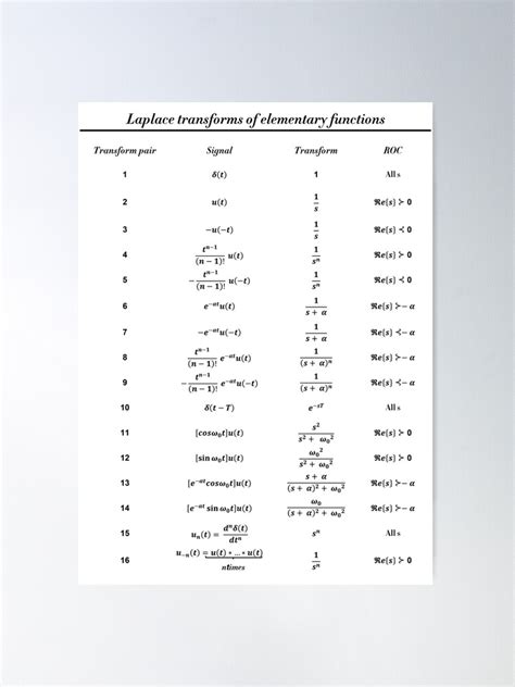 Laplace Transform Table Some Laplace Transform Pairs Useful For