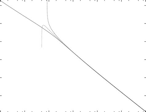 Two Particle Approximation To The Correlation Function Of The Energy Download Scientific