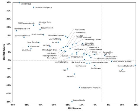 The Transcript On Twitter This Gs Chart Fits Here