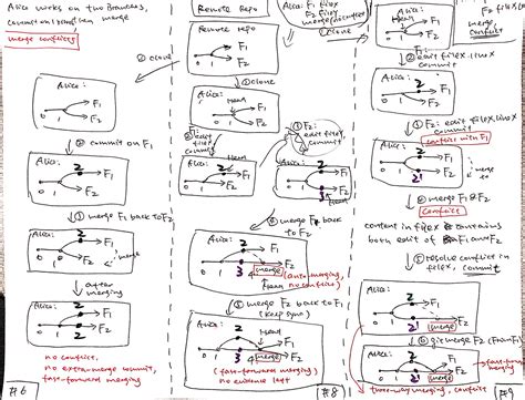 Testcase Notes 9 Merge Feature1 Branch To Master Branch Both