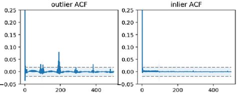 figure 4 from further analysis of outlier detection with deep generative models semantic scholar