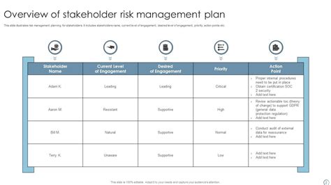 Stakeholder Overview Powerpoint Ppt Template Bundles Ppt Powerpoint