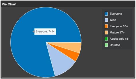 Modern Data Visualization With Holoviews Naukri Code 360