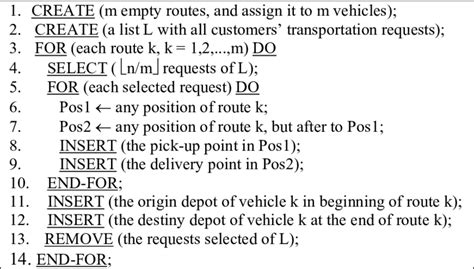 Distribution Heuristic Download Scientific Diagram