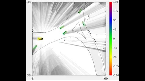 Lidar Based Perception Framework Testing Youtube