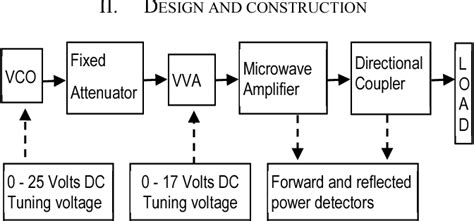 Figure 1 From A Fully Instrumented Variable Frequency Solid State