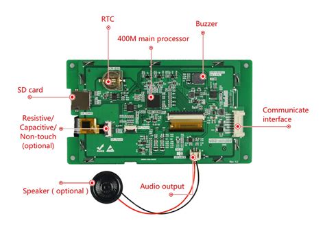 Dacai 5 0 Inch Display Module M Series Medical Grade Tft Lcd