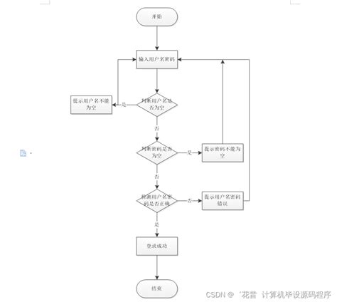 【附源码】java计算机毕业设计安卓大学生掌上学习app的设计与实现（程序lw部署）计算机专业设计一个app Csdn博客