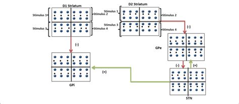 modeling the n armed bandit task the figure shows a pictorial