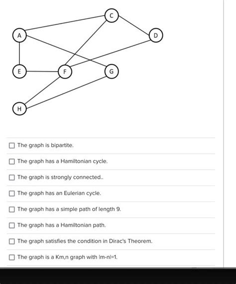 Solved The Graph Is Bipartite The Graph Has A Hamiltonian Chegg