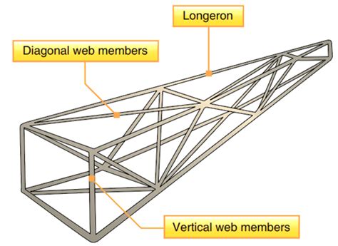 Aircraft Fuselage Construction