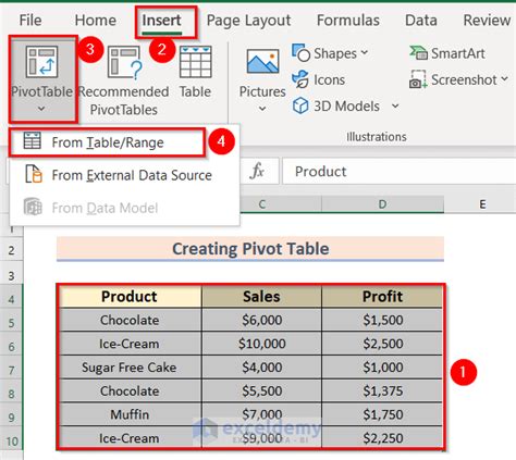 difference between pivot table and pivot chart in excel exceldemy