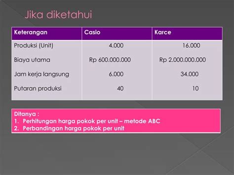Activity Based Costing Abc 3 Abs 3 Pptx