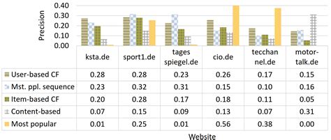 state of the art algorithms rs c