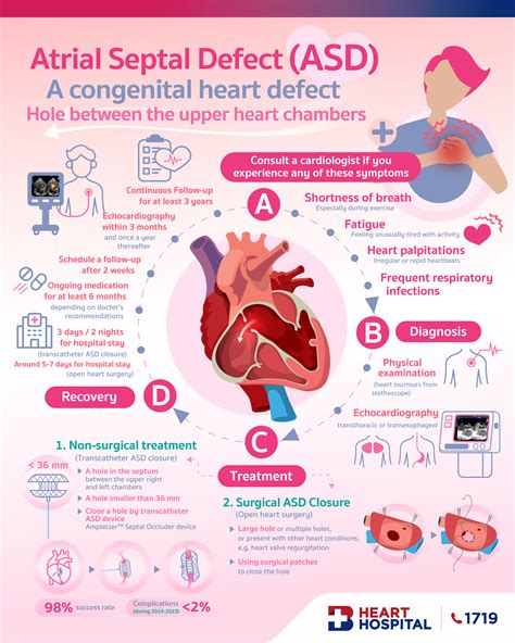 Asl Heart Defect Facts About Atrial Septal Defect Asd Myhealth