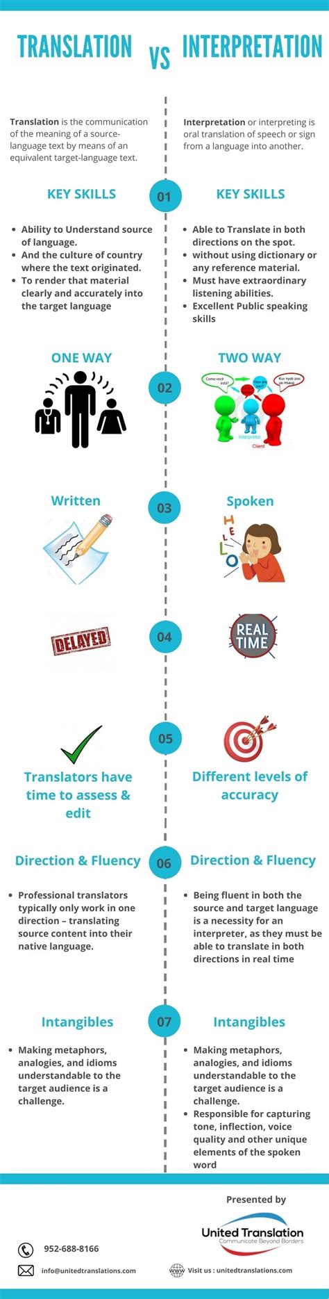 What Is The Difference Between Interpreters And Translators