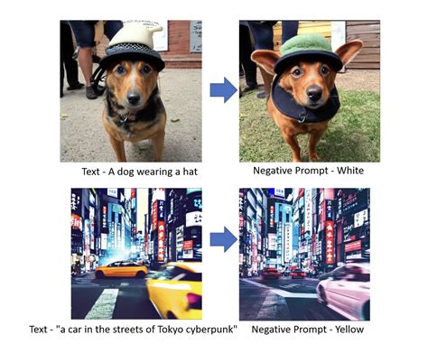 negative prompts artsmart ai