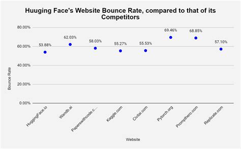 Huggingface Statistics Originalityai