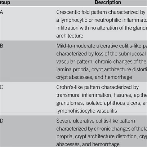 Abdominal And Pelvic Computed Tomography Showing A Short Segment Of