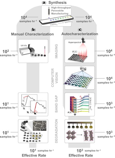 Mit Team Develops Computer Vision Technique That Speeds Up Characterization Of Newly Synthesized