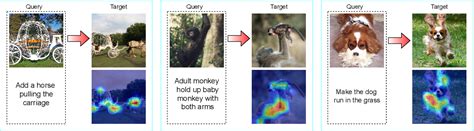 figure 1 from composed image retrieval using contrastive learning and