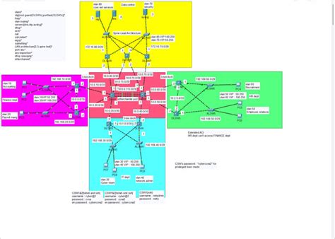 Github 14shreyas04multilayer Network Design 🛡️ Multilayer Network