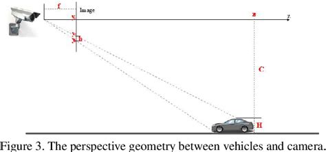 Figure 1 From Traffic Anomaly Detection Via Perspective Map Based On