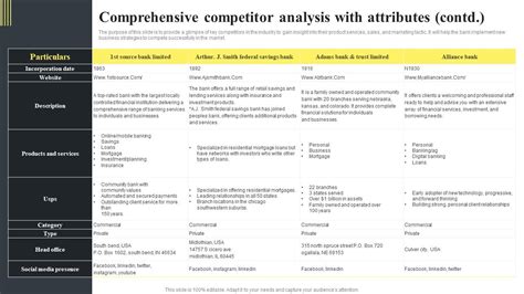 Banking Startup B Plan Comprehensive Competitor Analysis With
