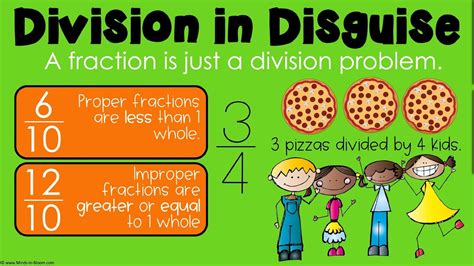 Google Slides Digital Anchor Chart Video Practice Division In