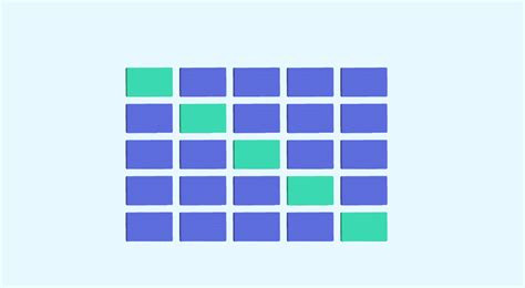 A Complete Guide To Model Validation And Cross Validation