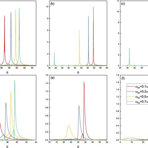 Transverse Displacement Of The Reflection Beam For H Polarization As A