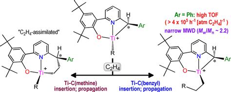 Olefin Polymerization Reactivity Of Group 4 Post‐metallocene Catalysts Bearing A Four‐membered C