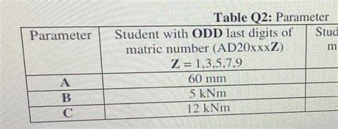 Solved Figure Q2 Shows Few Loadings Applied On Bar Abd