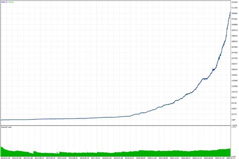 Gold Gpu Ea Mt5 Aierior