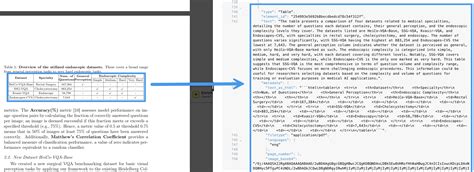 Partitioning Unstructured