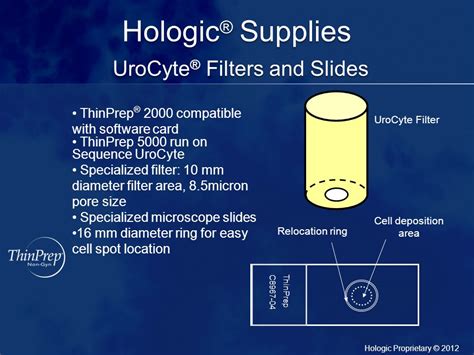 Thinprep® Non Gyn Lecture Series Ppt Download