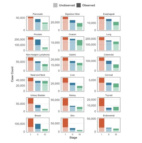 Value Analytics Labs On Linkedin Worldcancerday2024 Cancerawareness