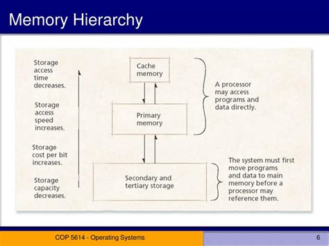 PPT Operating Systems PowerPoint Presentation Free Download ID