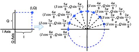 Phase Angles For Computing Multi Angular Projection Download