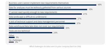 data integrity disconnect why the perspectives of data teams and