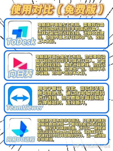 远程控制软件真的安全吗快转发给你身边的朋友 知乎