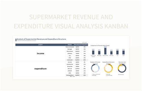 Supermarket Revenue And Expenditure Visual Analysis Kanban Excel Template And Google Sheets File