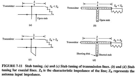 Reactance Properties Of Transmission Lines Properties Of Lines