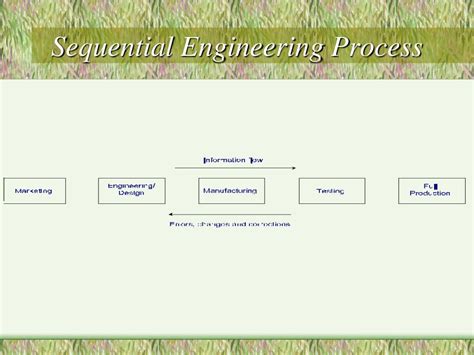 Ppt Chapter 2 Powerpoint Presentation Free Download Id2958488