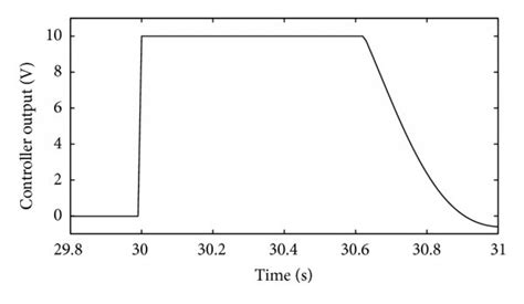 Controller Output Of The System With A Pid And B Smc Download