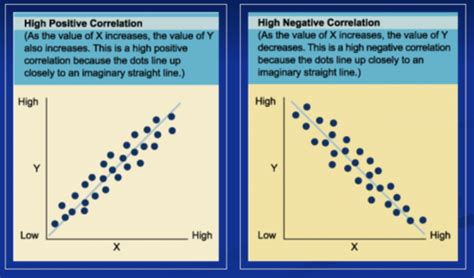 Psych 101 Exam 1 Flashcards Quizlet