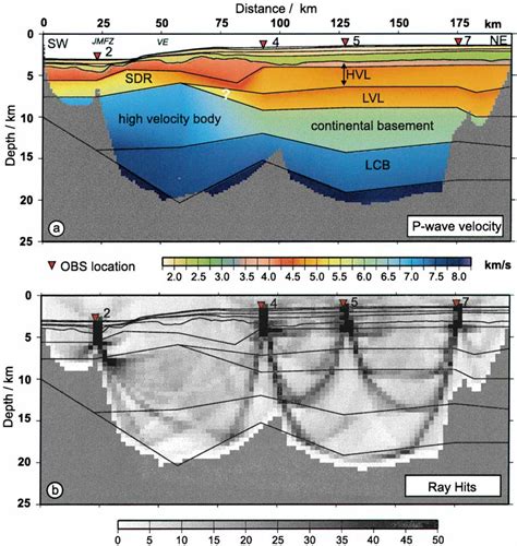 p wave velocity model derived from the obs data overlain download