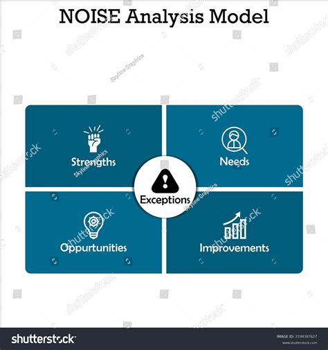 Noise Analysis Model Needs Opportunities Improvements Stock Vector